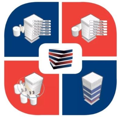 Cube Technology and the Machines that Leverage It » Korpack - Packaging ...